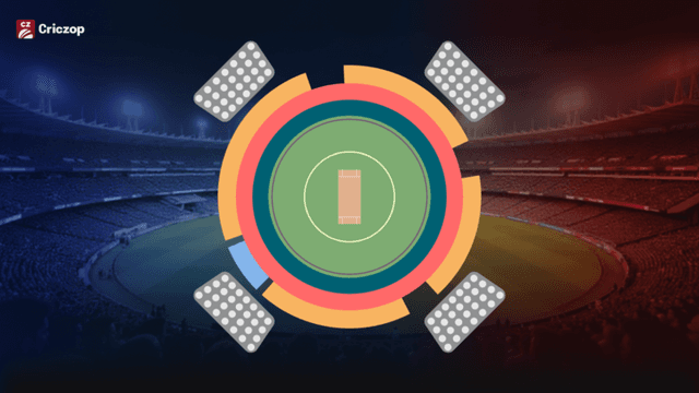 ACA-VDCA Cricket Stadium Pitch Report, Map, Stats & Records